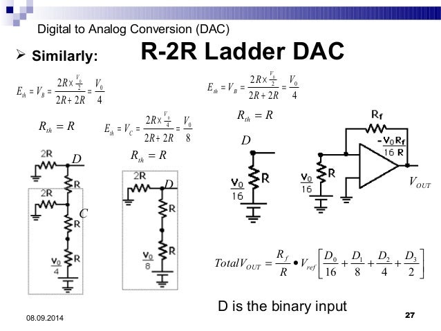 DAC-digital to analog converter