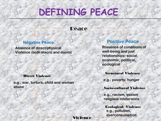 Introduction to Peace Education | PPT