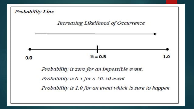 introduction to probability | PPTX