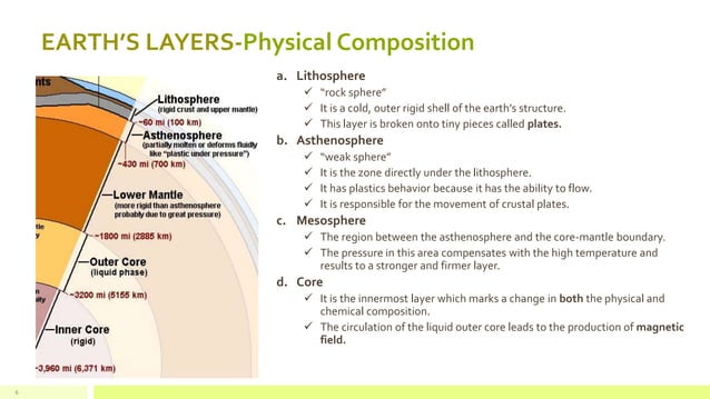 LIthosphere | PPTX | Geology | Science