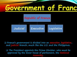 French Government Structure