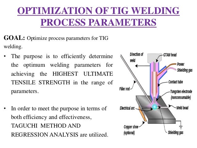 Tig Welding Process Video