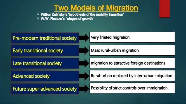 Theories of migration