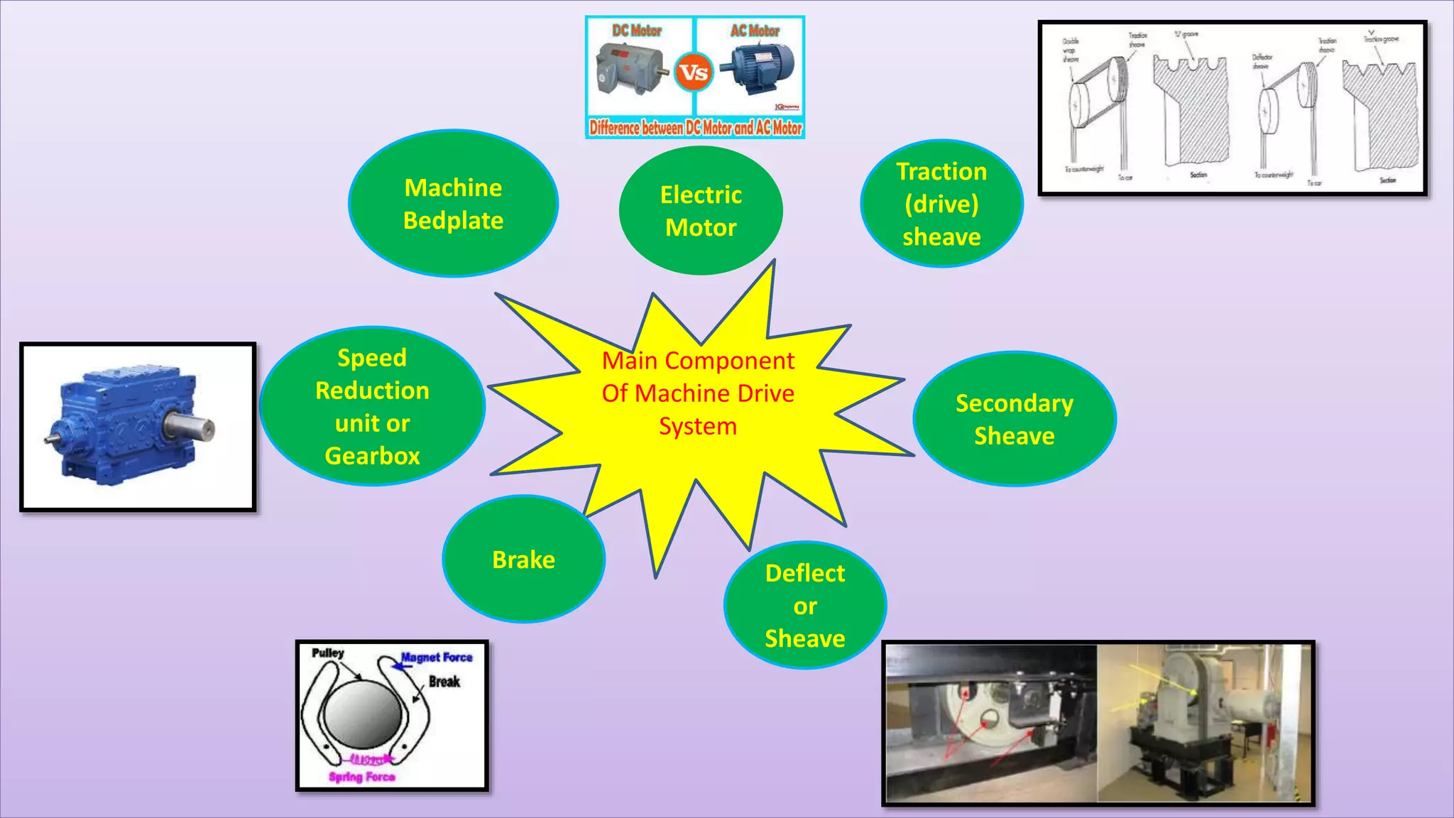 TYPICAL LIFT DESIGN (TRACTION AND HYDRAULIC LIFT) COMPONENTS AND OPERATIONS | PPTX