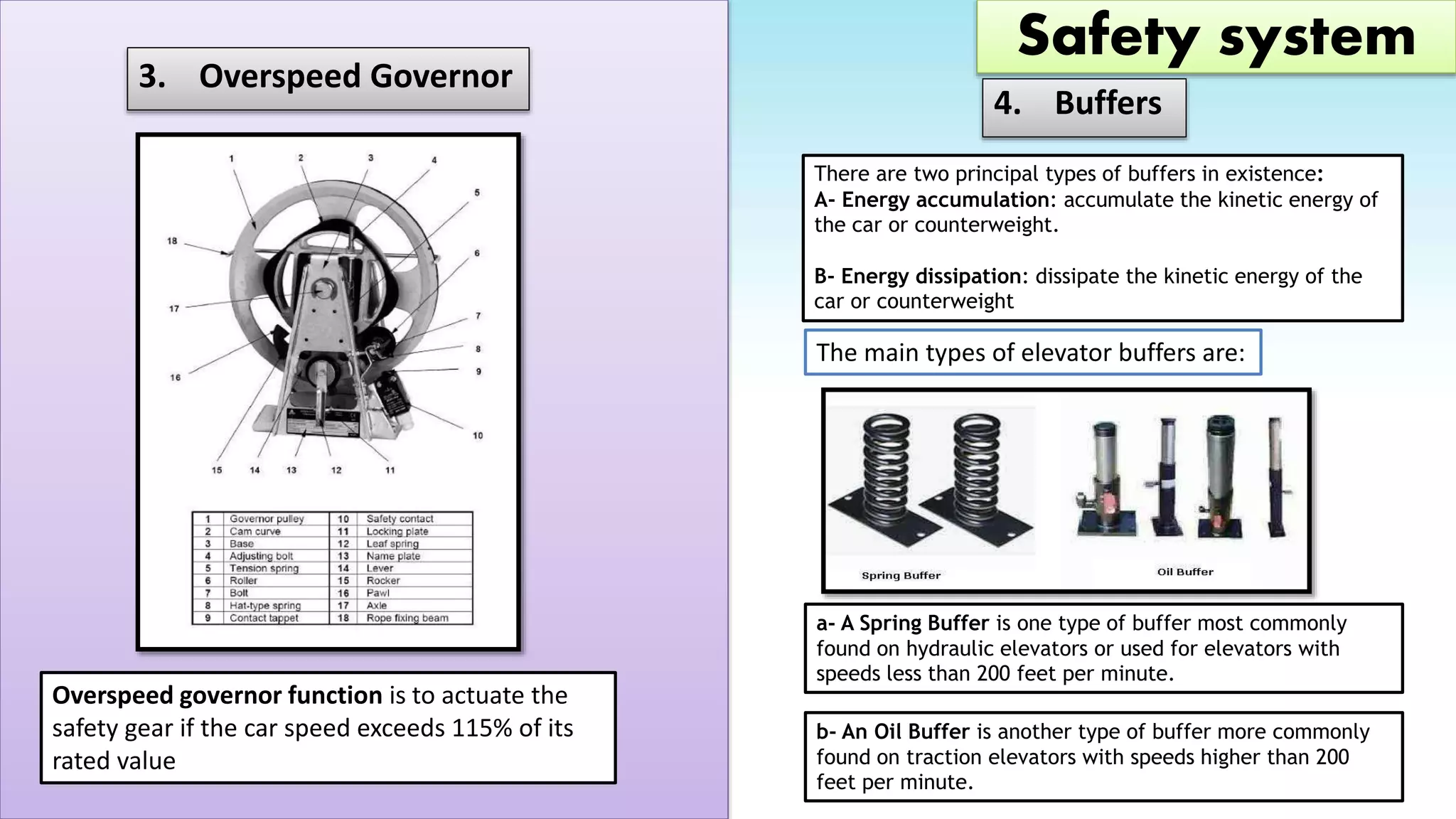 TYPICAL LIFT DESIGN (TRACTION AND HYDRAULIC LIFT) COMPONENTS AND ...