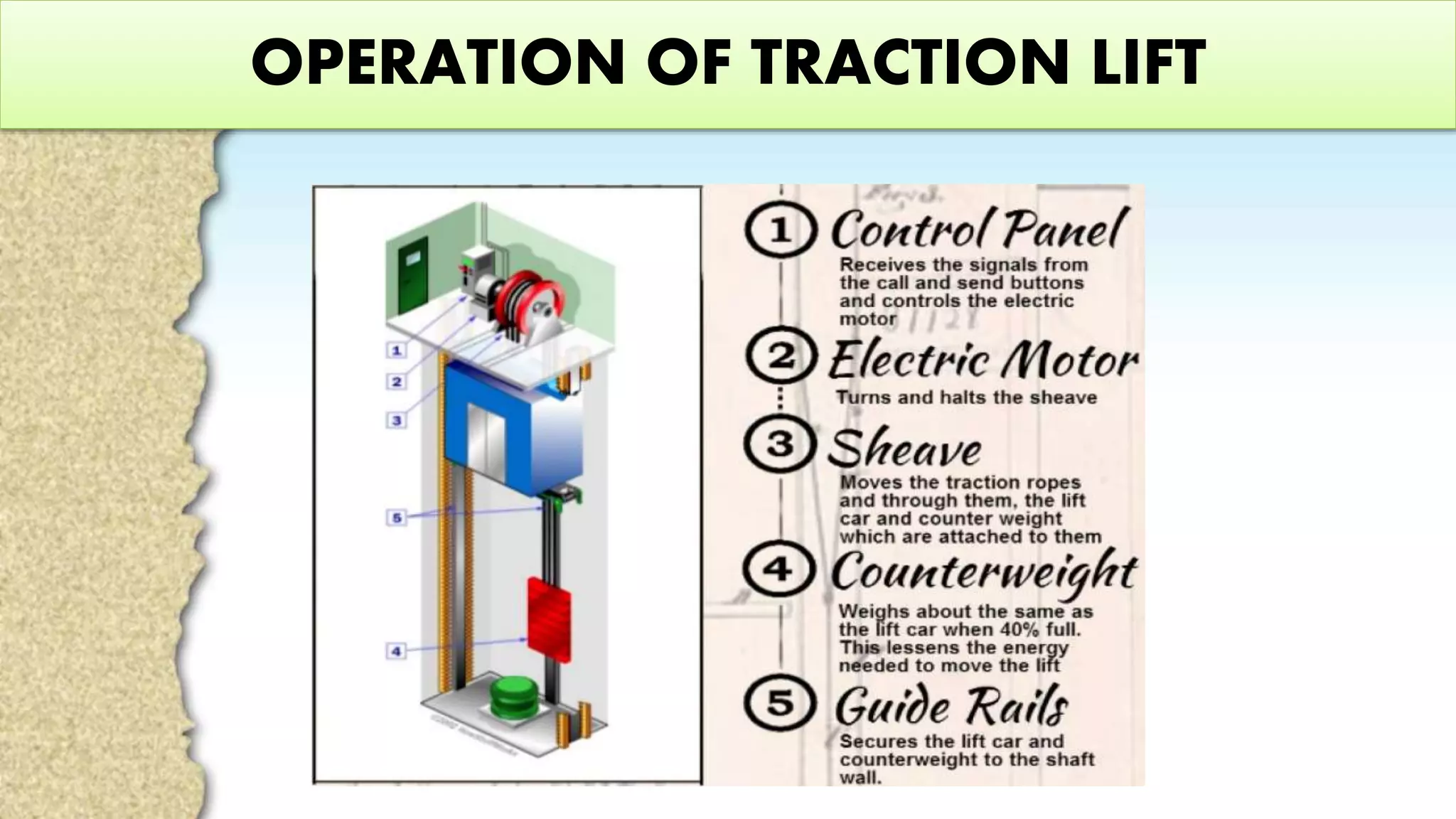 TYPICAL LIFT DESIGN (TRACTION AND HYDRAULIC LIFT) COMPONENTS AND ...