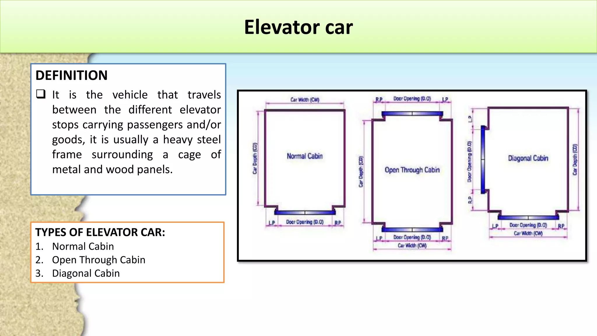TYPICAL LIFT DESIGN (TRACTION AND HYDRAULIC LIFT) COMPONENTS AND ...