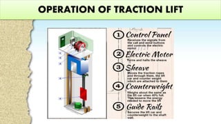TYPICAL LIFT DESIGN (TRACTION AND HYDRAULIC LIFT) COMPONENTS AND ...