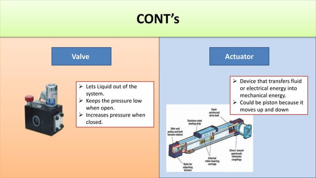 TYPICAL LIFT DESIGN (TRACTION AND HYDRAULIC LIFT) COMPONENTS AND ... TYPICAL LIFT DESIGN (TRACTION AND HYDRAULIC LIFT) COMPONENTS AND ...