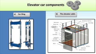 Hydraulic Elevator Components