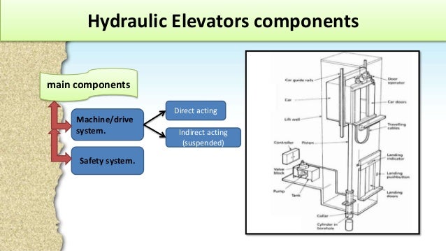 TYPICAL LIFT DESIGN (TRACTION AND HYDRAULIC LIFT) COMPONENTS AND OPER…