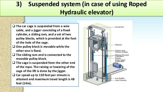 TYPICAL LIFT DESIGN (TRACTION AND HYDRAULIC LIFT) COMPONENTS AND OPER… TYPICAL LIFT DESIGN (TRACTION AND HYDRAULIC LIFT) COMPONENTS AND OPER…