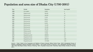 Urbanization and Industrialization in Dhaka City | PPTX