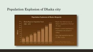 Urbanization and Industrialization in Dhaka City | PPTX