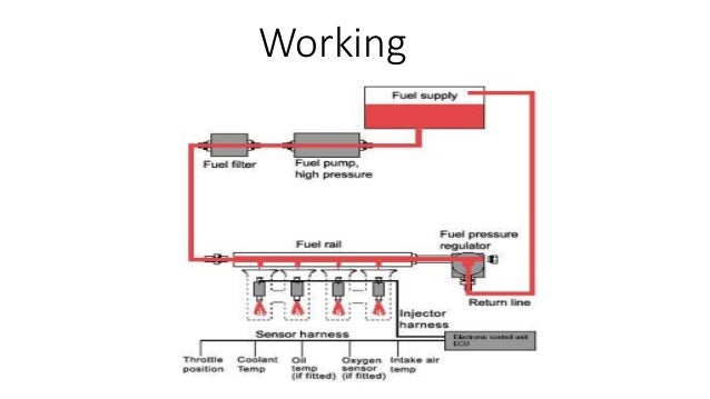 Electronic Fuel Injection in Internal Combustion Engines