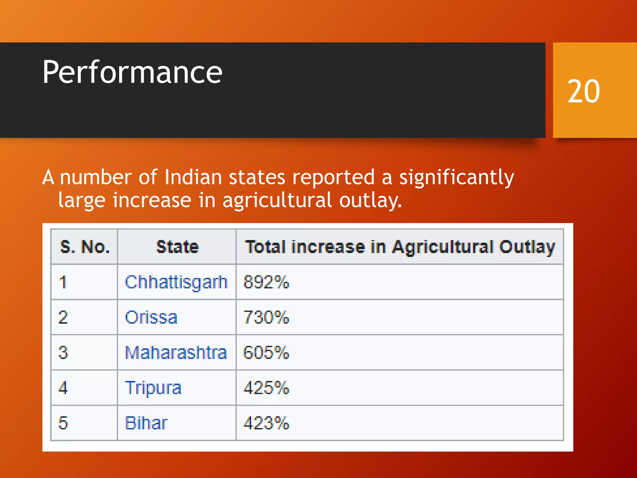 Rashtriya Krishi Vikas Yojana - RKVY | PPTX