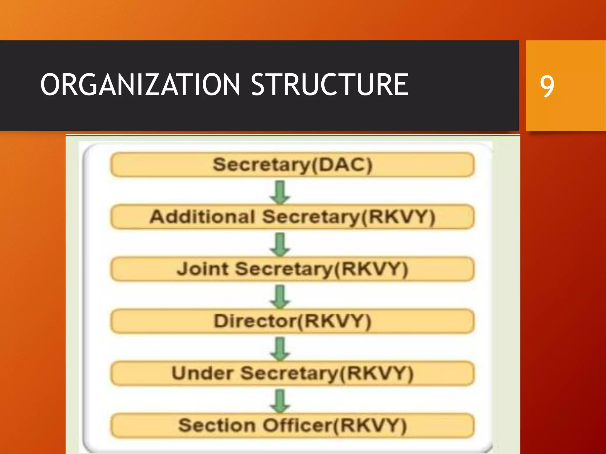 Rashtriya Krishi Vikas Yojana - RKVY | PPTX