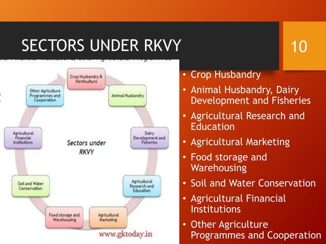 Rashtriya Krishi Vikas Yojana - RKVY | PPTX | Agriculture | Industries