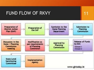Rashtriya Krishi Vikas Yojana - RKVY | PPTX