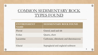 GLACIAL DEPOSITIONAL ENVIRONMENT | PPTX