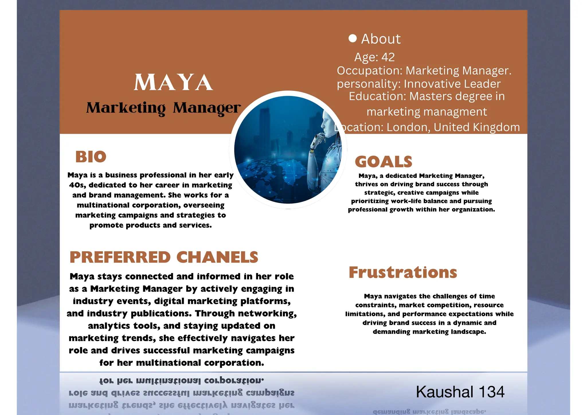 Customer Personas - AI vs Real world people | PPT