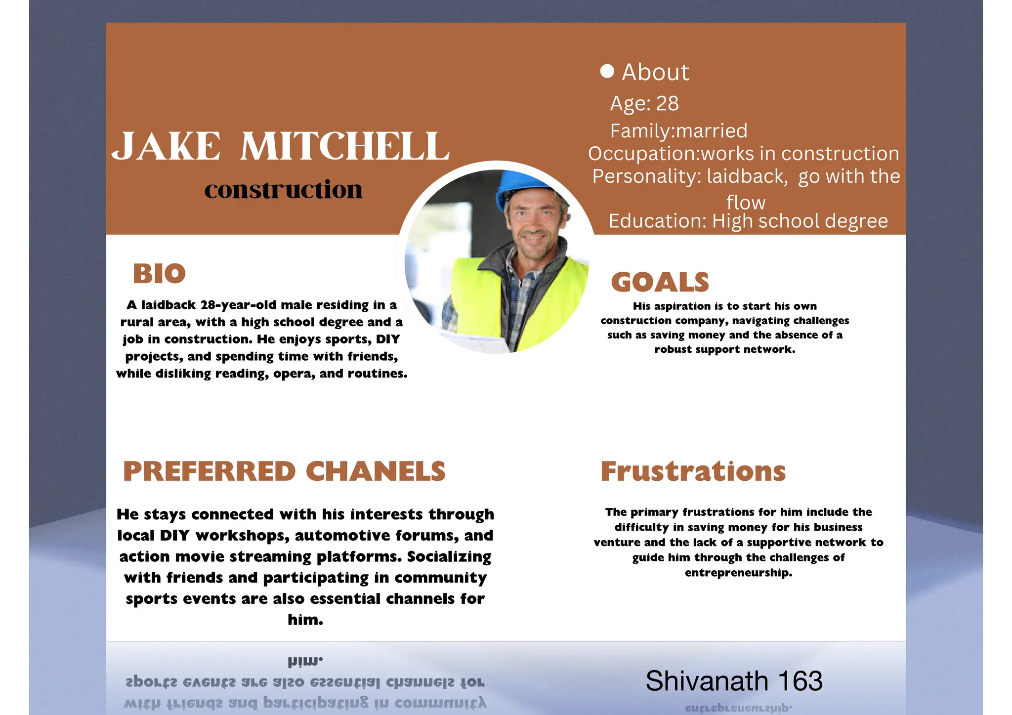 Customer Personas - AI vs Real world people | PPT