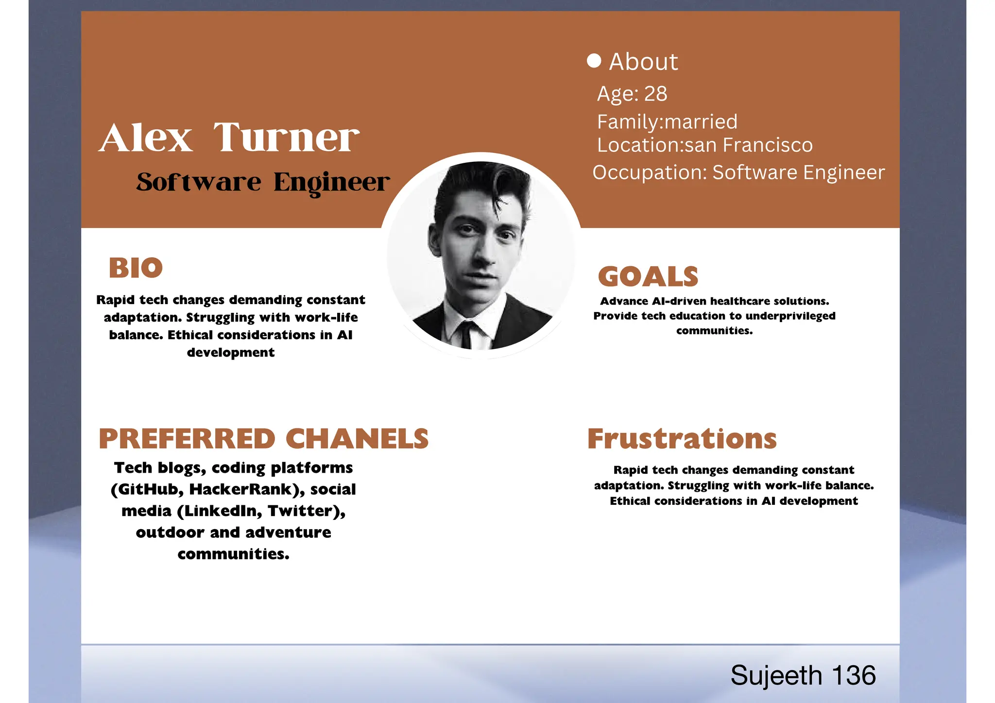 Customer Personas - AI vs Real world people | PPT