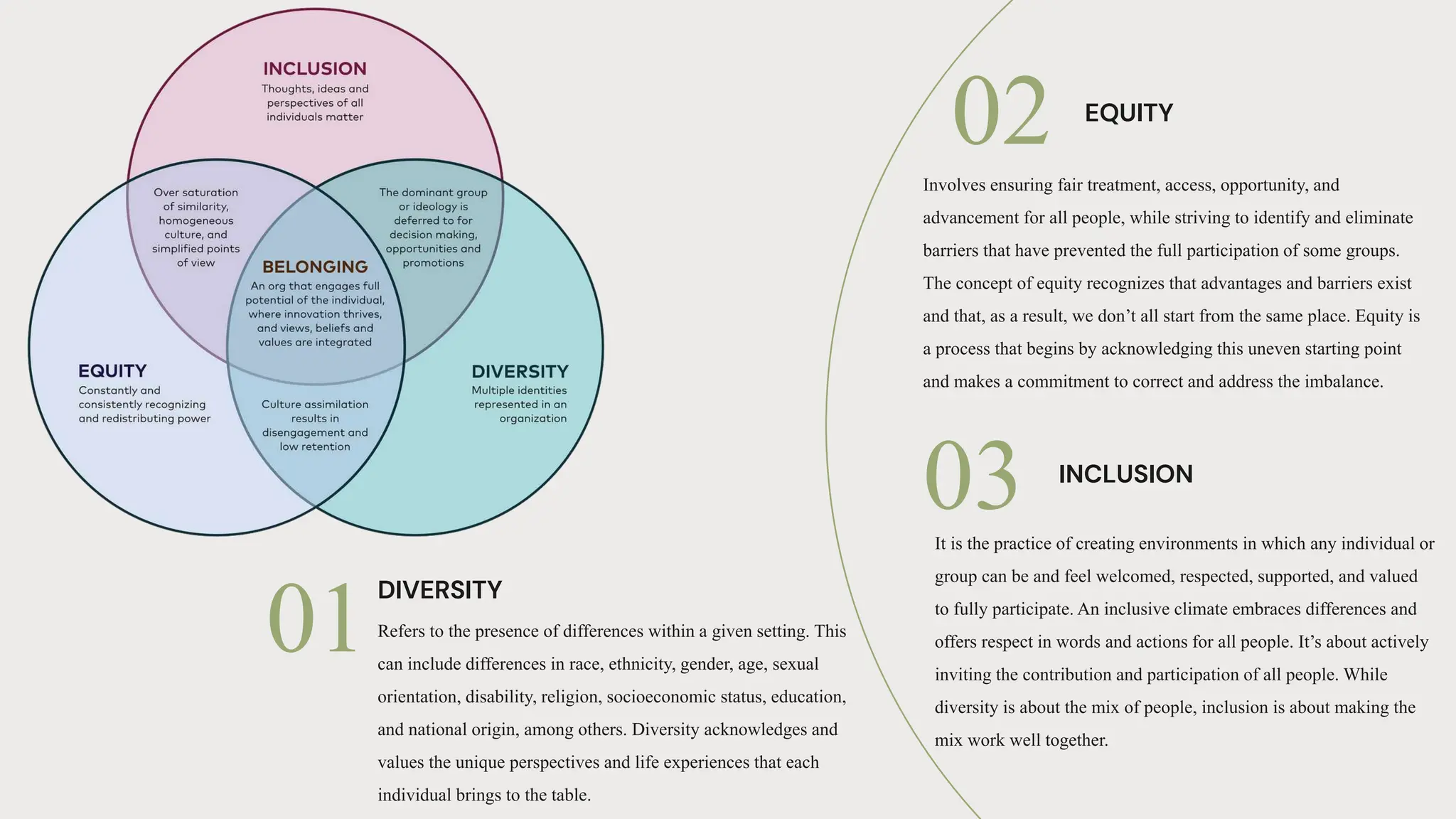 Diversity Inckusion, Indian Banking.pptx