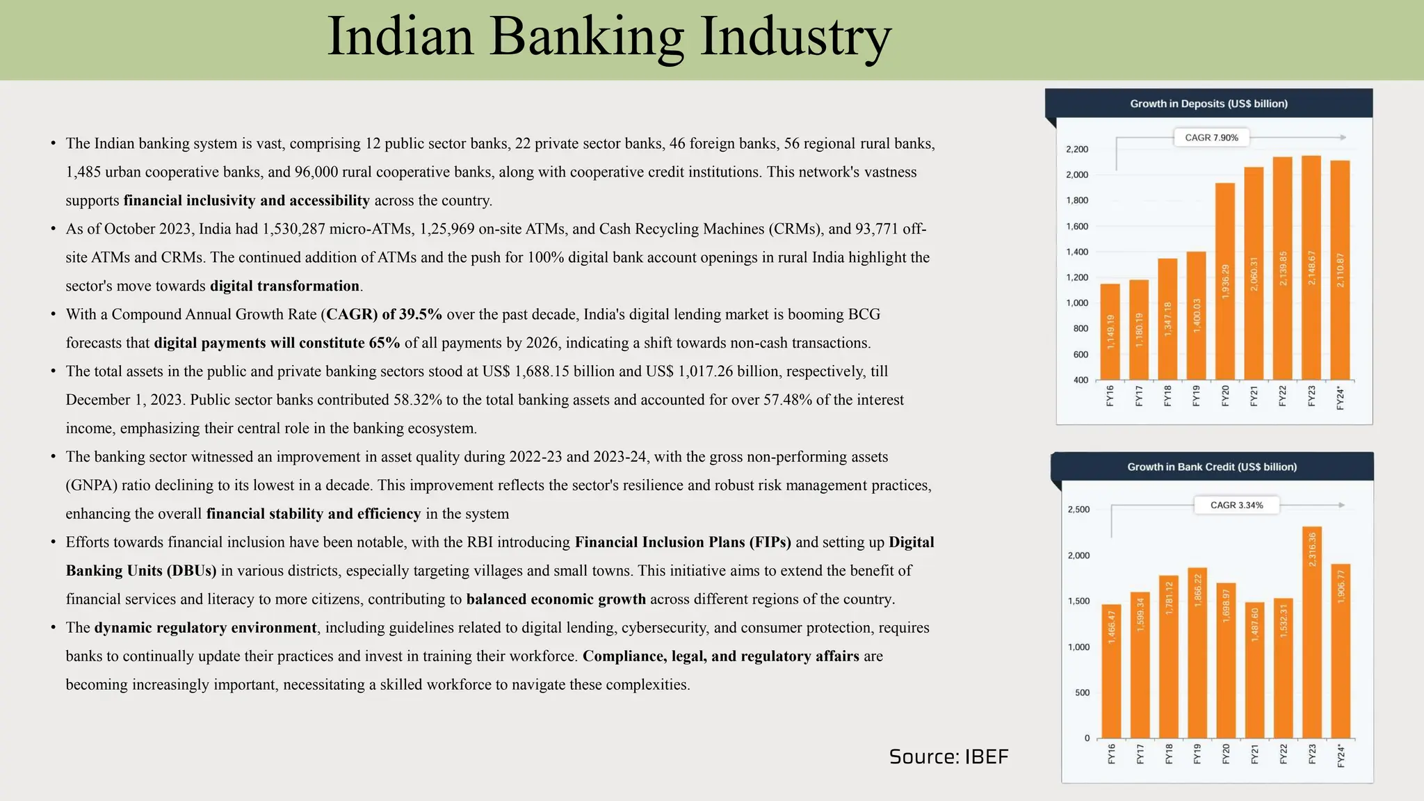 Diversity Inckusion, Indian Banking.pptx
