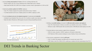 Diversity Inckusion, Indian Banking.pptx