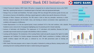 Diversity Inckusion, Indian Banking.pptx