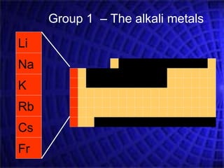 group1 alkali metals and it's properties | PPT | Chemistry | Science
