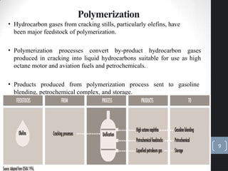 Polymerization Process for Gasoline Production.pptx
