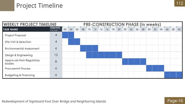 group one redevelopment of foot over bridge | PPT