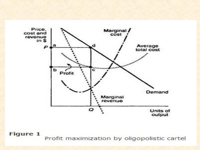 CARTEL MICRO ECONOMICS