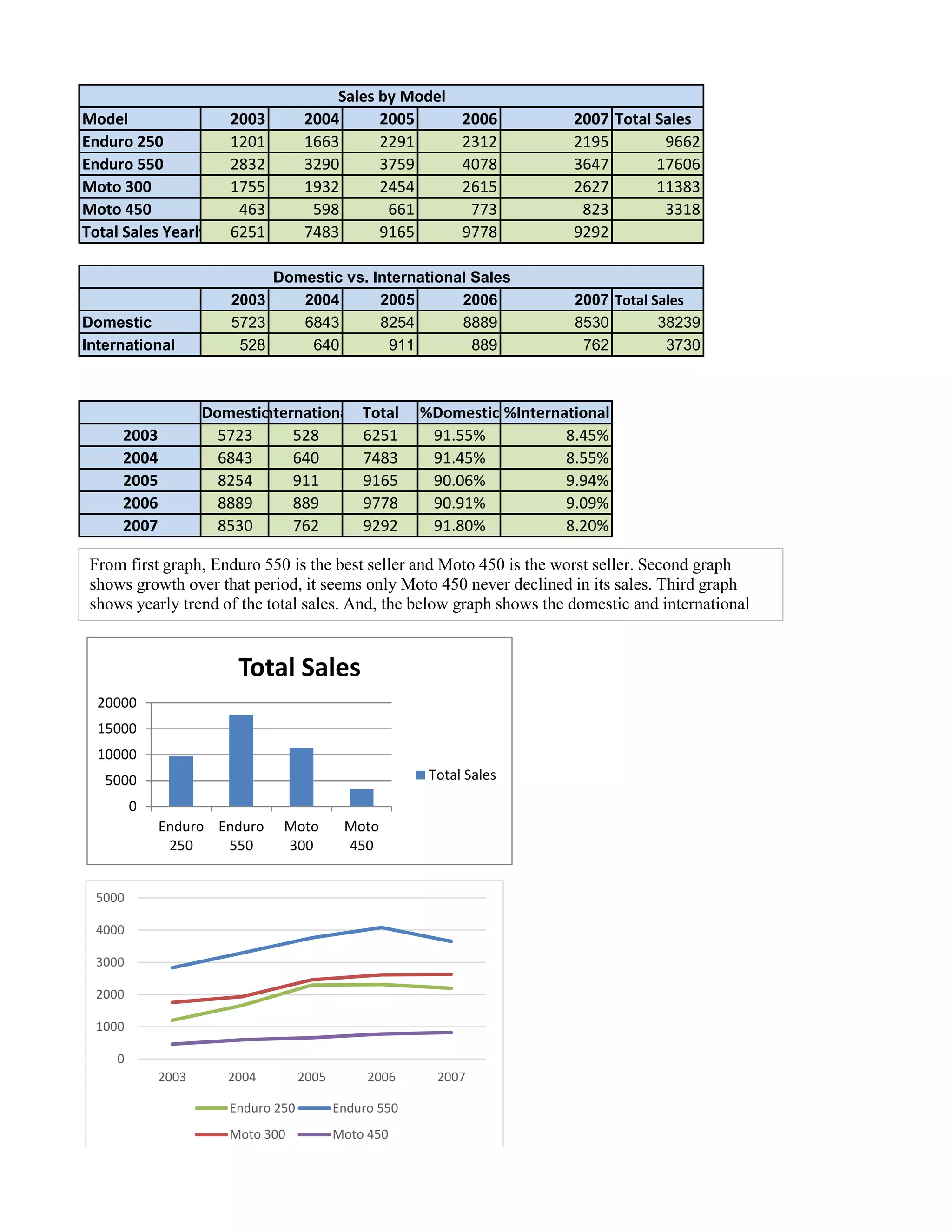Chapter 2 Runing Case Assignment: Analyzing Financial Performance | PDF