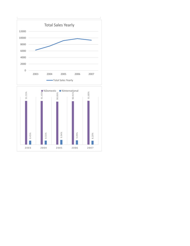Chapter 2 Runing Case Assignment: Analyzing Financial Performance | PDF
