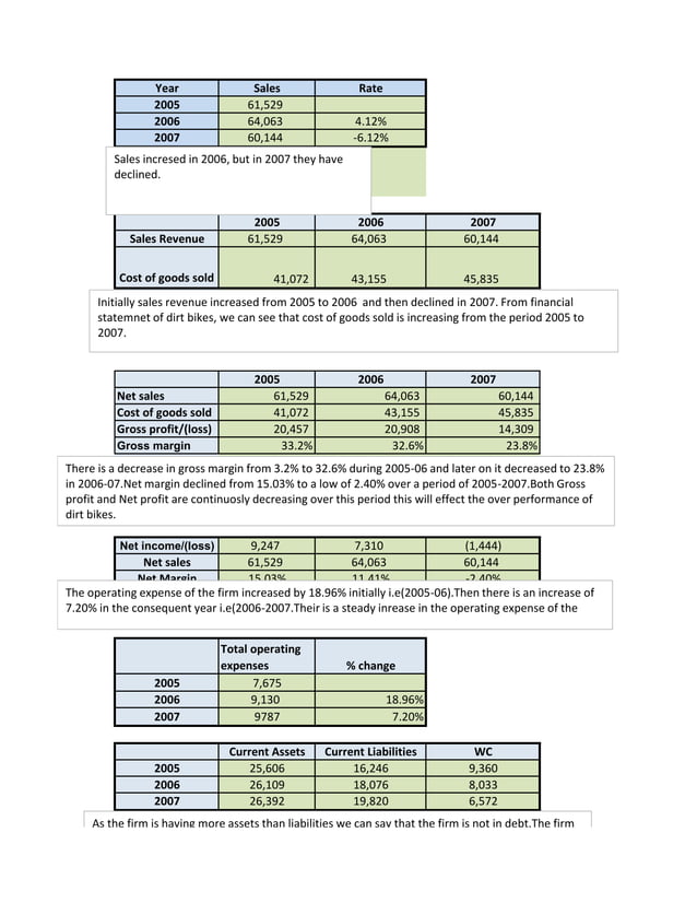 Chapter 2 Runing Case Assignment: Analyzing Financial Performance | PDF