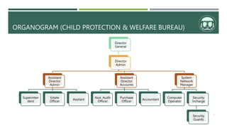 Group 1- Child Protection & Welfare Bureau.pptx