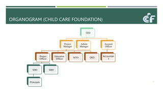Group 1- Child Protection & Welfare Bureau.pptx