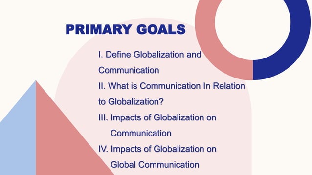 Group1-Communication and globalization.pptx