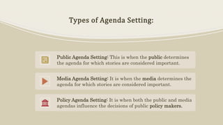Agenda Setting Theory - Communication Theories | PPTX