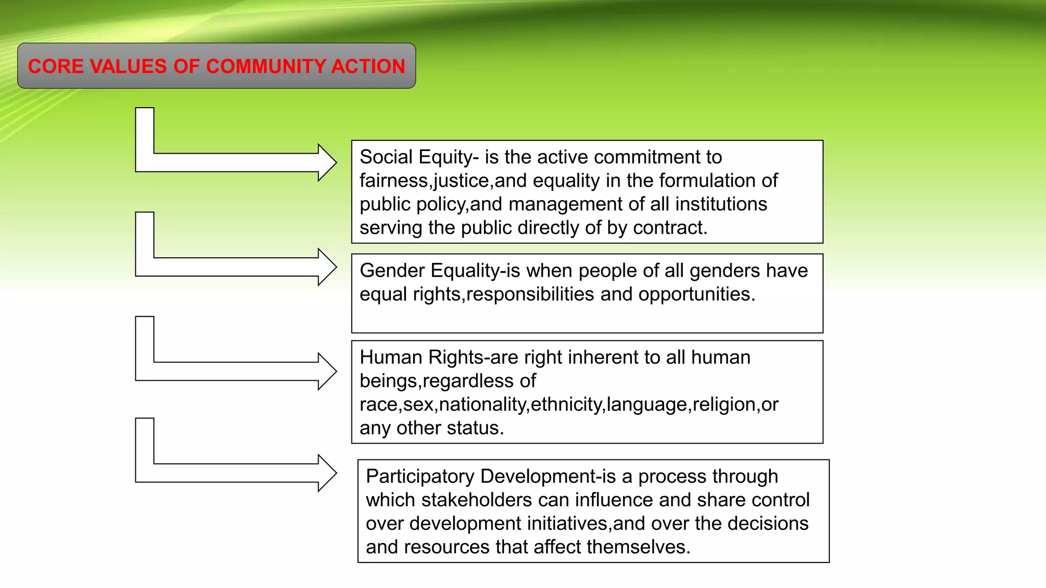 GROUP 1-COMMUNITY ENGAGEMENT QUARTER 4.pptx