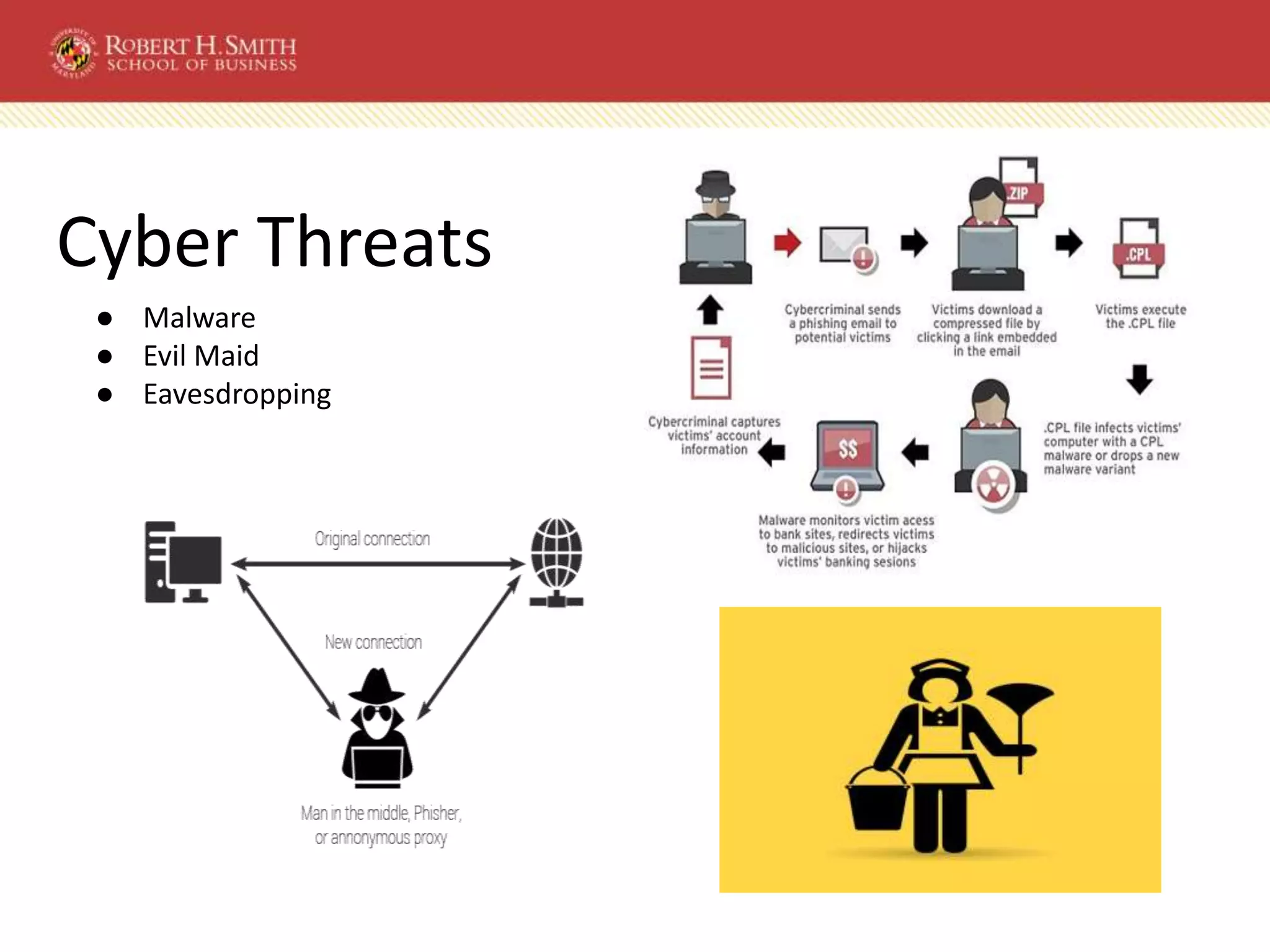 Cybersecurity - Introduction and Preventive Measures | PPTX