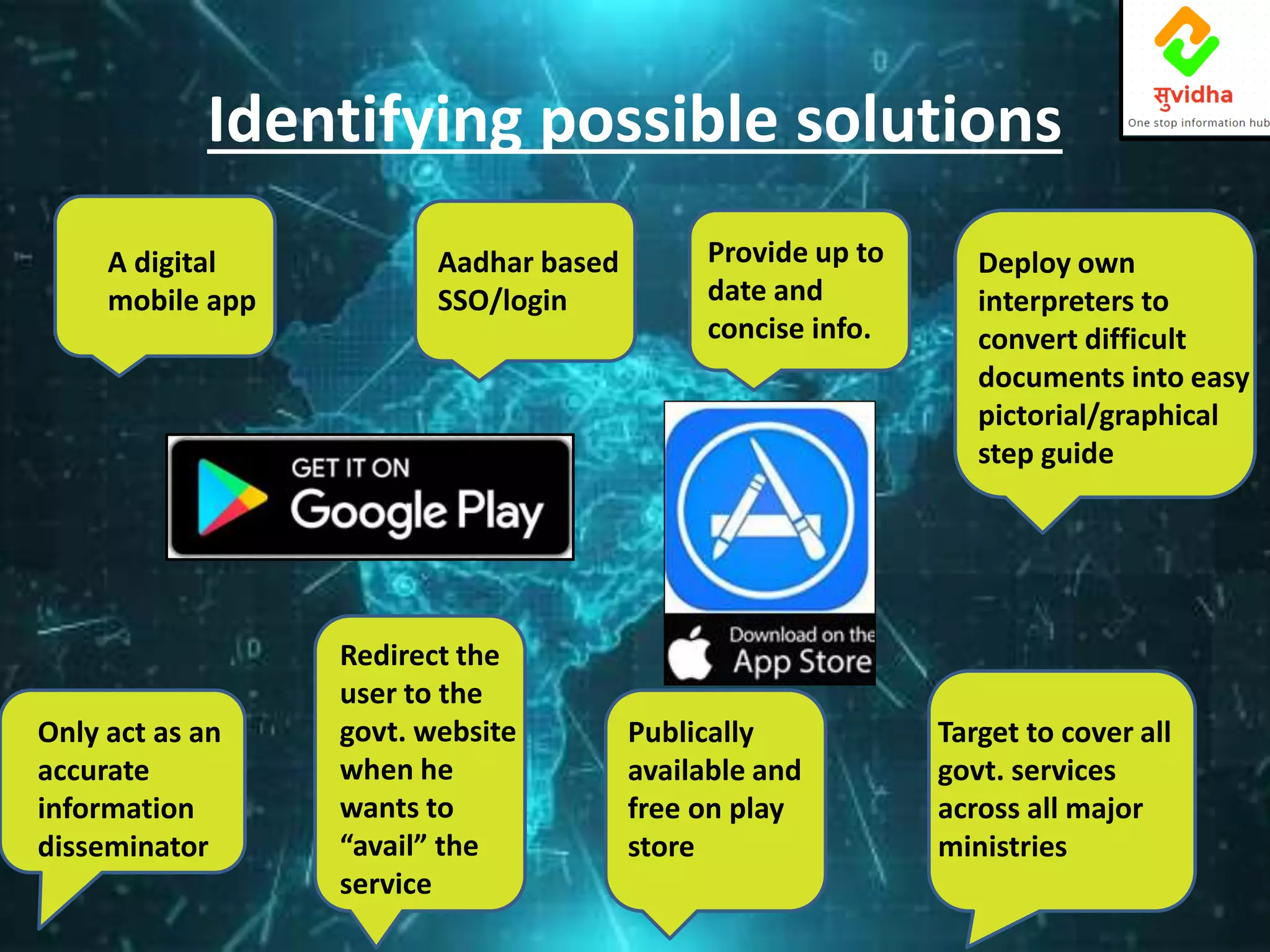 Entrepreneurship Business plan - Suvidha app | PPT