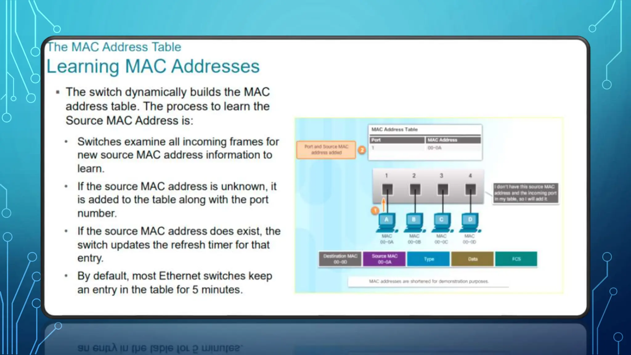 The ETHERNET and Mac Address Frame Processing .pptx