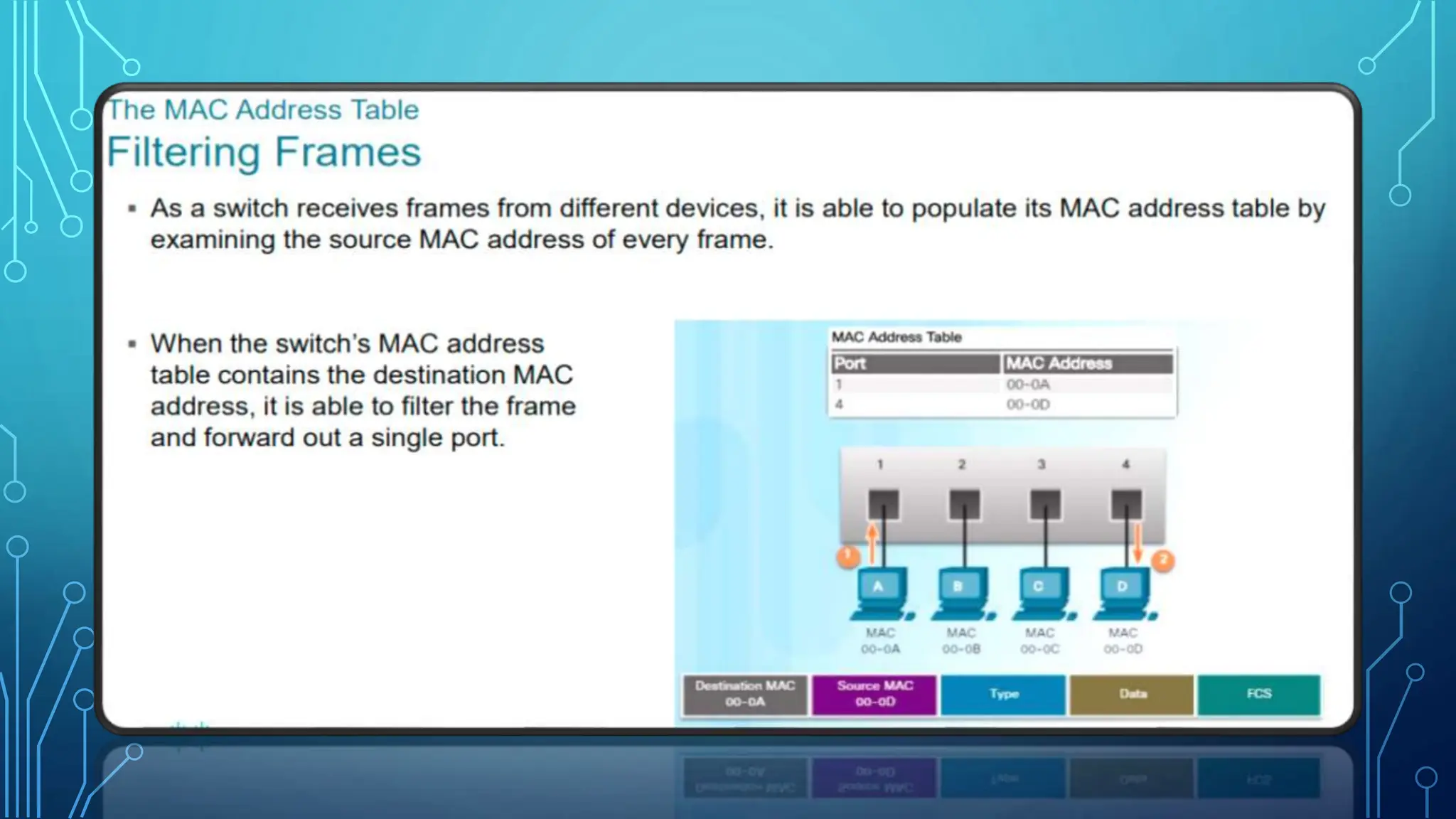 The ETHERNET and Mac Address Frame Processing .pptx