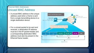 The ETHERNET and Mac Address Frame Processing .pptx