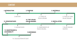 FALSE CEILING | PDF