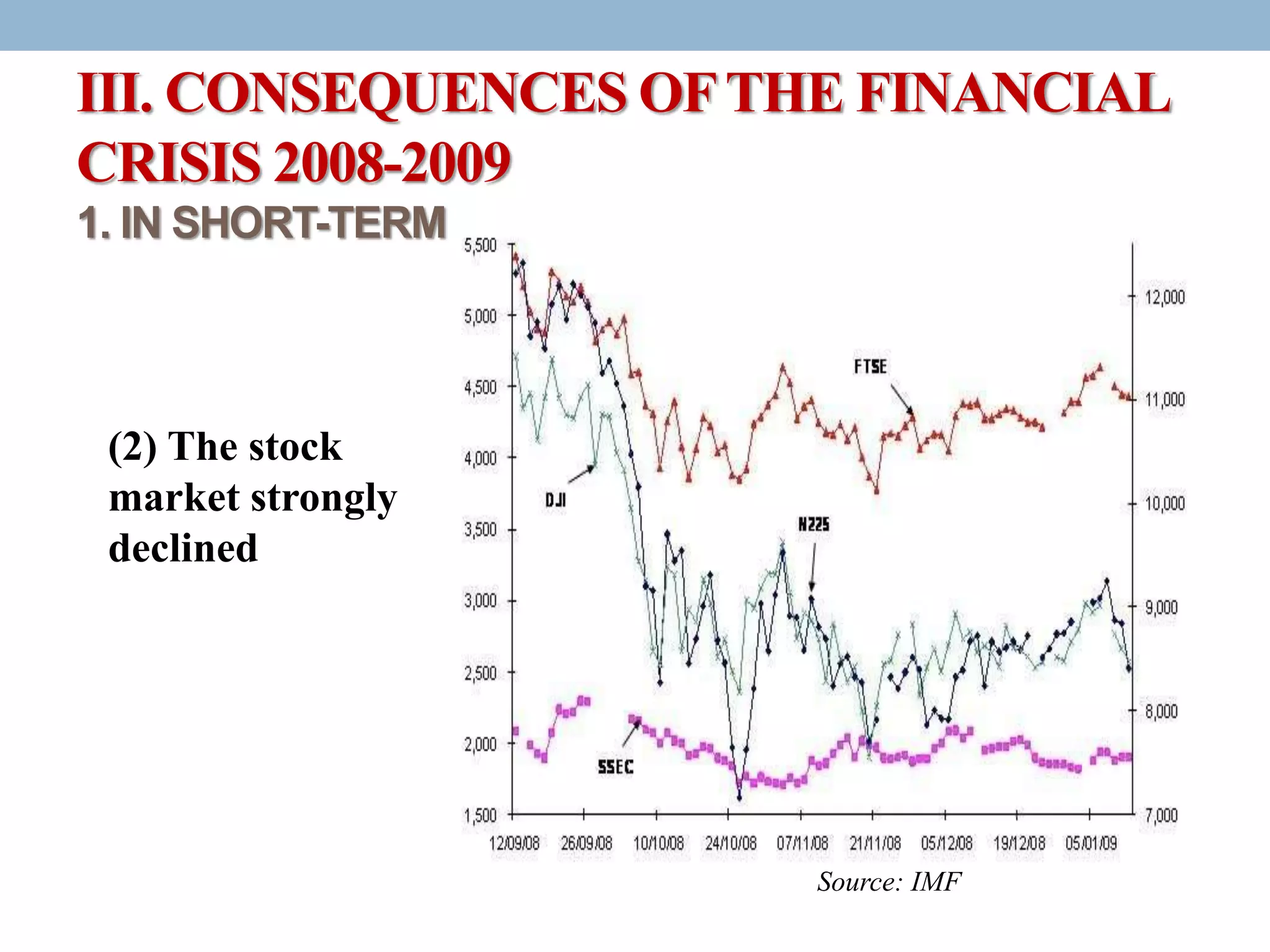 Financial crisis 2008 | PPTX